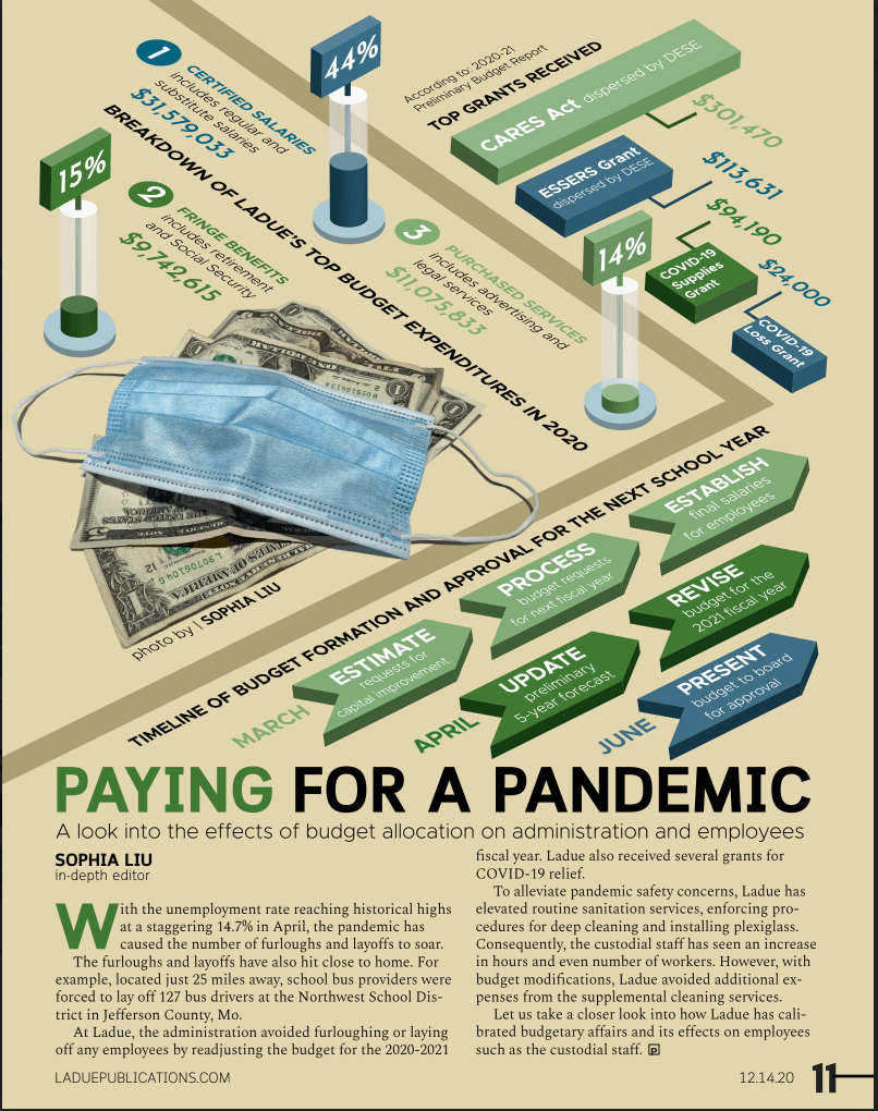 LADUE EXAMPLES – Sarah Kirksey